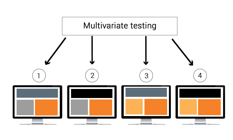 Multivariate testing - Diversions: bureau voor onderzoek en innovatie